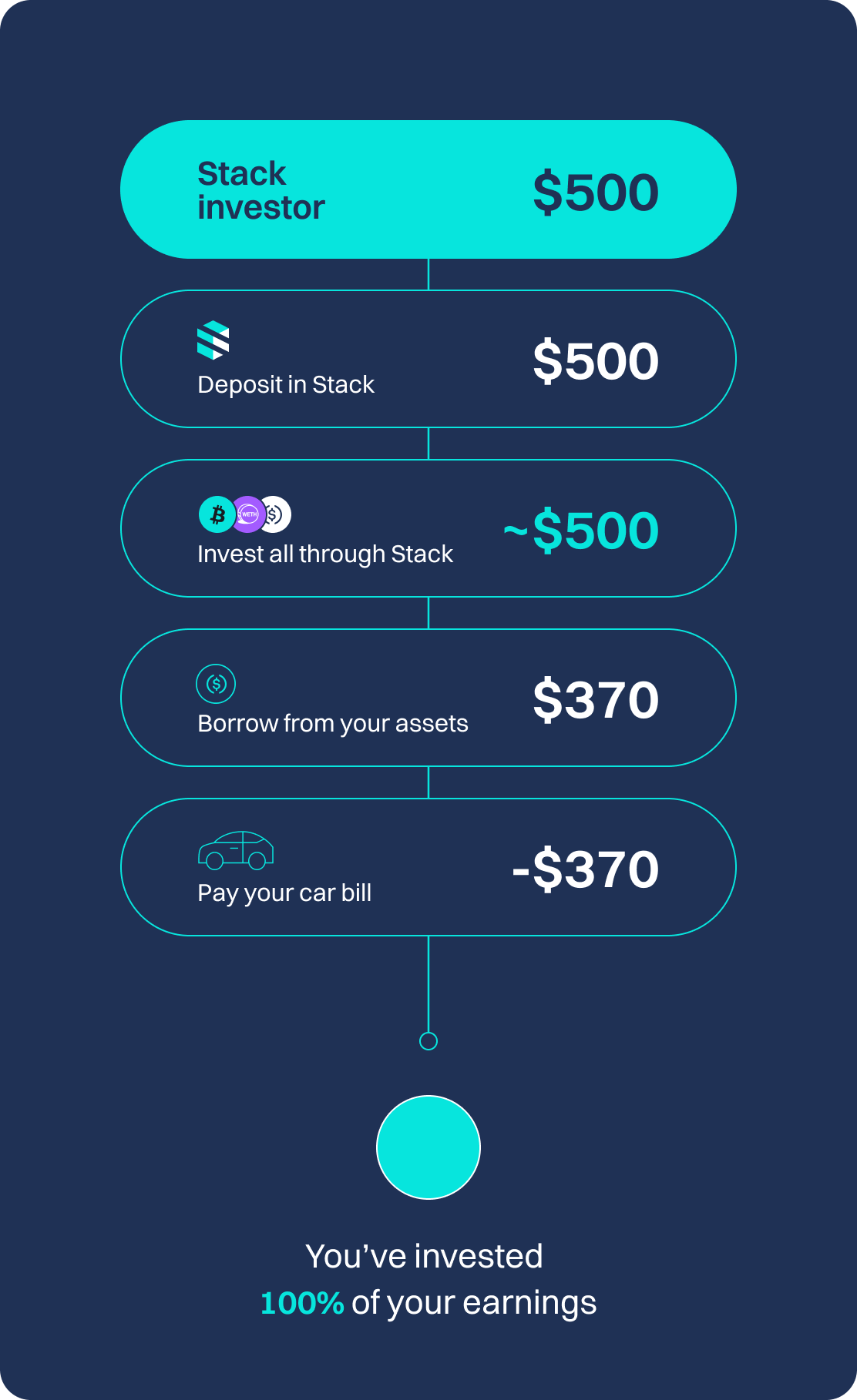 Use Your Money Twice! 💸 - Stack Use Your Money Twice! 💸 - Stack